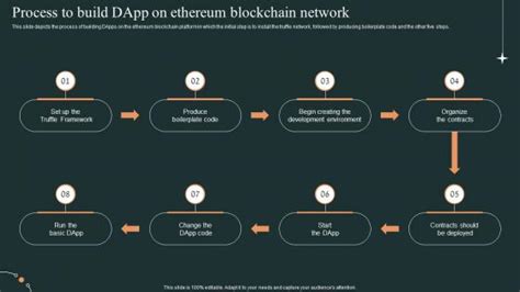 dapp development process powerpoint presentation and slides ppt example