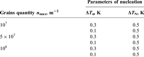 The Superimposed Values Of Nucleation Parameters Download Table