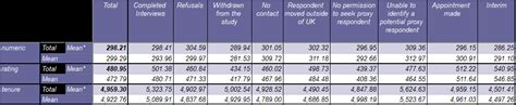 Remove Top And Bottom N Respondents From A Calculation Askia Help