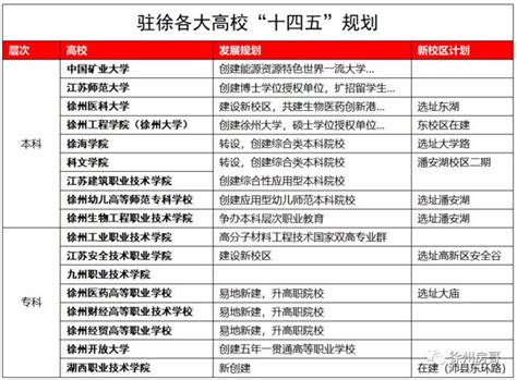 浙江将新增一所普通本科院校，这个位次的考生可以关注一下 河南新增本科院校