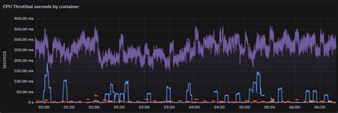 Introduction To Container Resource Management And What We Can Learn For