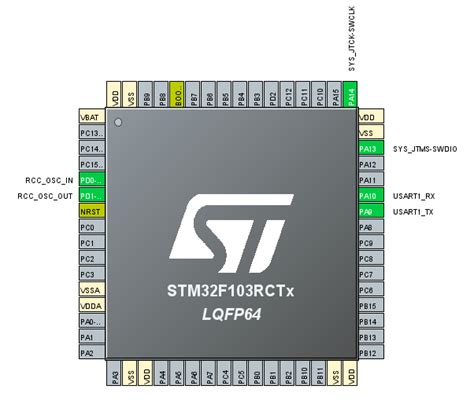 RT THREAD移植 基于STM32F103RC cau par 博客园