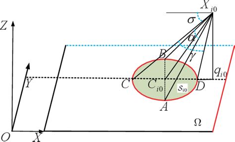Figure 2 From Dynamic Coverage Control Design Of Multi Agent Systems