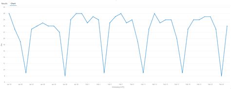 Dynamics 365 Business Central Telemetry March 2023 Update Stefano