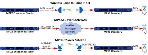 Mpx Tieline The Codec Company