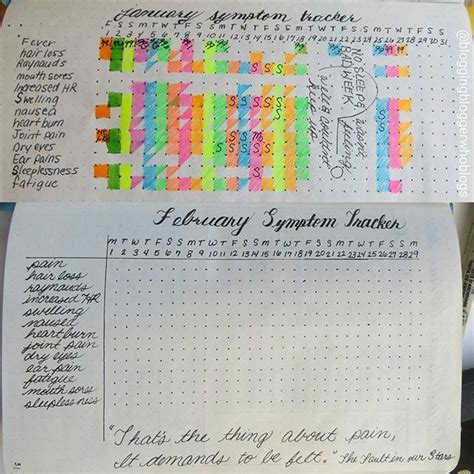 Printable Lupus Checklist Printable Templates