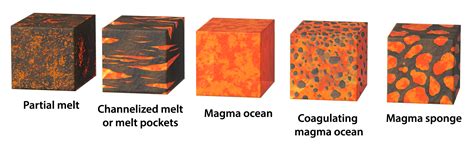 Jupiters Moon Io May Have A Magma Ocean Popular Science