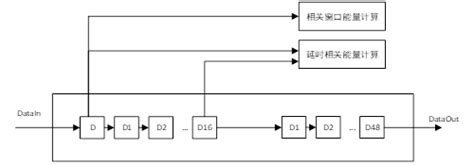 基于fpga的通信系统接收机【分组检测】开发文档 通信系统标准接收机fpga csdn博客
