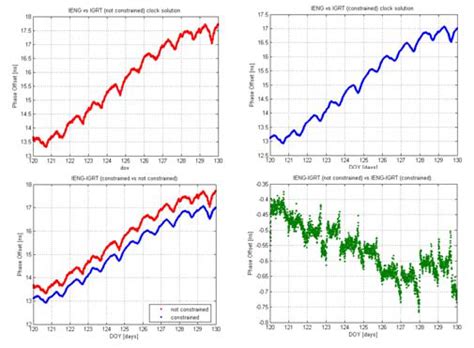 Ppp Unconstrained Red And Constrained Blue Solutions And Their Download Scientific Diagram