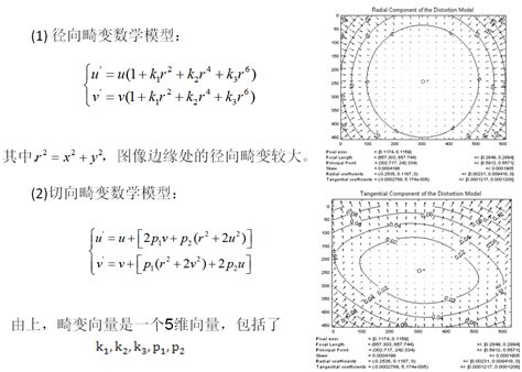 05 畸变矫正原理 Csdn博客