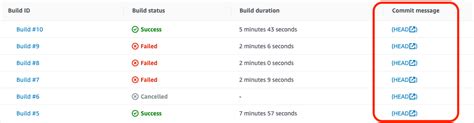Commit Id Always Refers To Head · Issue 751 · Aws Amplifyamplify