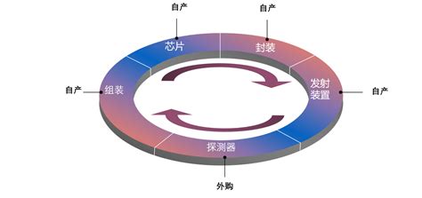 浙江国衍激光科技有限公司