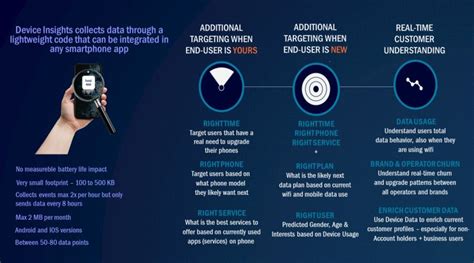 Ebuilder On Linkedin Ebuilder Dataanalytics