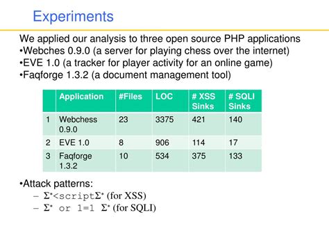 Ppt Eliminating Bugs In Mvc Style Web Applications Powerpoint Presentation Id5675745