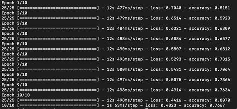 GitHub Sriharivishnu COVID 19 Detection Using A CNN To Detect Covid 19 In Medical Imaging