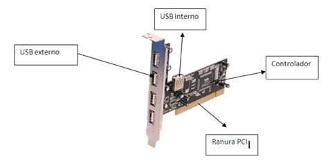 Todos Con El Malaga Tarjeta De Puertos USB