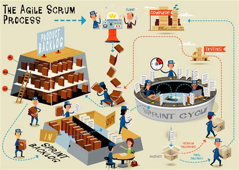 Russell Tate Illustrator Agile Development Agile Software