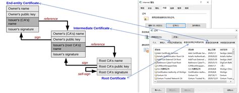 X509证书详解 Csdn博客