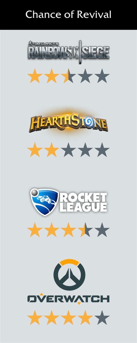 No Longer Among Us Why Games Die Esportscholar