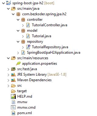 Spring Boot React Redux Example Build A CRUD App BezKoder
