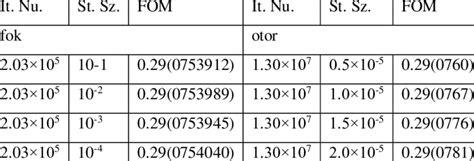 Simulation Results Of The Explicit Euler Midpoint Download