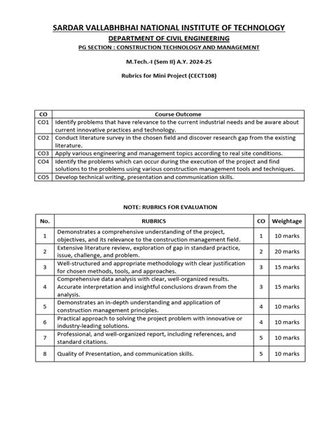 Mini Project Rubrics Pdf Evaluation Learning