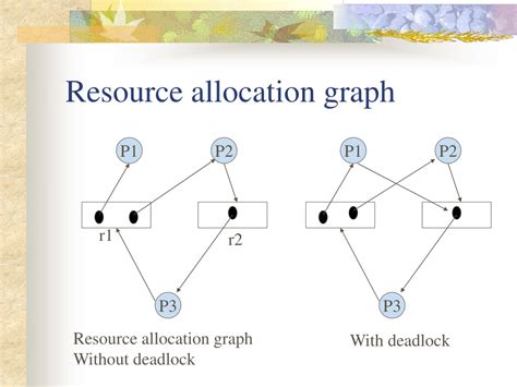 ppt deadlock prevention avoidance and detection powerpoint