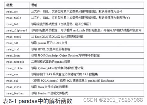 【python】读取表格型数据的readcsv函数的学习readcsv读指定表 Csdn博客
