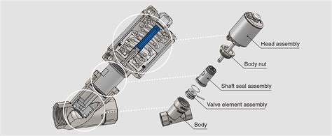 Web Catalog ｜smc Corporation