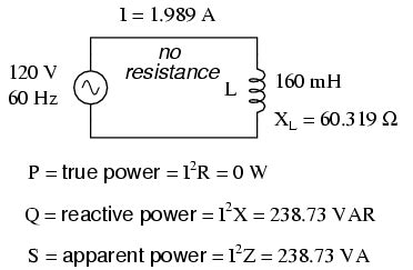 What Is The Relation Between The Active Power And Reactive Power How Can We Change The Reactive