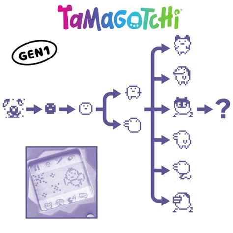 Máy Nuôi Gà Ảo Original Tamagotchi Color Collection White nShop
