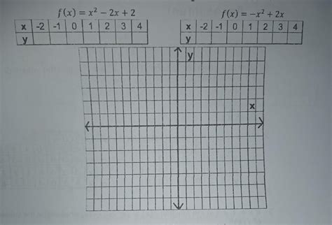 Given two quadratic functions, represent them as table of values and graph. Use two different ...