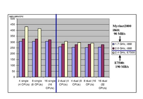Parallel 1 Dim Wilson Dirac Operator Benchmark Sse Even Odd