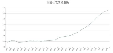 買屋賣屋看過來！防炒作新制7月1日正式上路