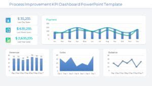Process Improvement KPI Dashboard PowerPoint Template PPTUniverse