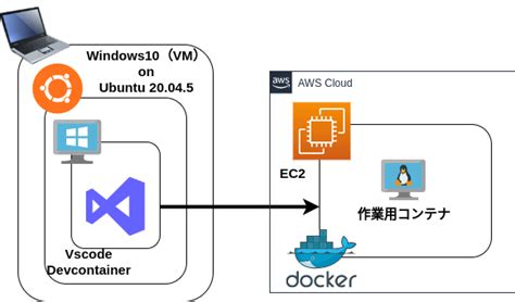 Vscode Devcontainer Win