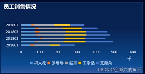Excel数据分析——案例一业绩达成销售分析某公司销售业绩excel Csdn博客