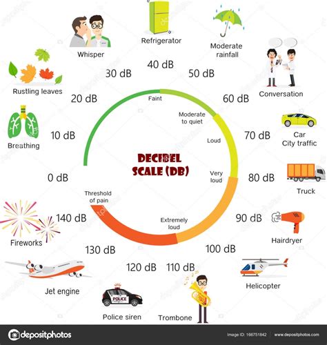 데시벨 스케일 Stock Vector By © 166751842