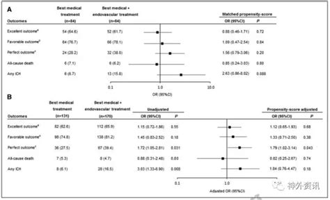 机械性血栓切除术治疗轻、中度脑卒中疗效的分析 脑医汇 神外资讯 神介资讯