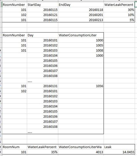 Join Sql Query Help Needed Multiple Rows In 1st Table Should Match