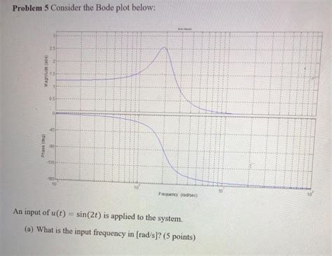 Solved Problem 5 Consider The Bode Plot Below 25 2