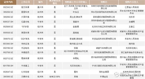一图回顾2019年浙江资本市场 2019年即将结束，新股ipo、并购重组浙江的资本市场亮点多多。本文原载文艺馥欣，作者阮超是专业投行人士