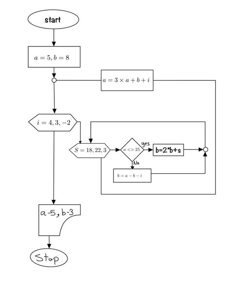Solved What Is The Output Of This Loop Chegg