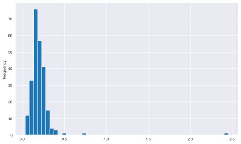 27 Seaborn 시각화 라이브러리 — 파이썬 데이터 분석