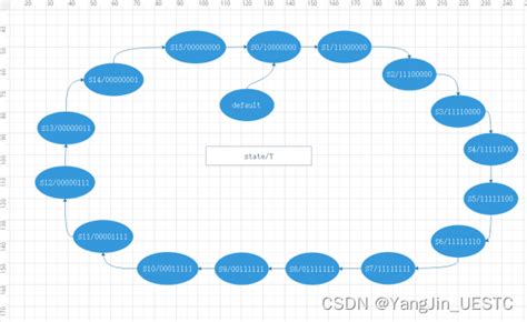 基于verilog的跑马灯设计 verilog走马灯 csdn博客