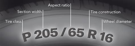 How To Read A Tire Sidewall Codes Reading Tire Sidewall America S Tire