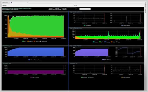 Azure Sql Performance Monitoring Tool Solarwinds