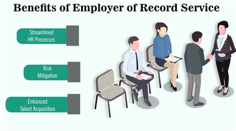 Understanding The Benefits Of Employer Of Record Services