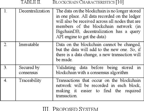 Table Ii From A Blockchain Based Traceability System To Achieve The