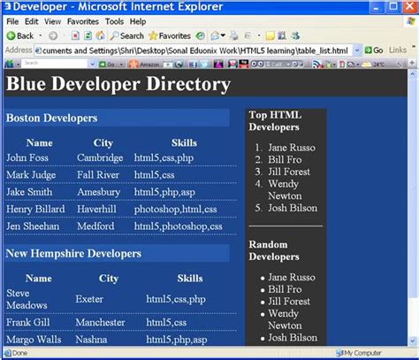 Design HTML Tables And Lists Practically Eduonix Blog